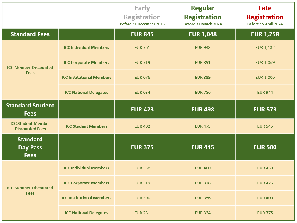 Registration registration